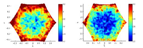Radiometric Sensitivity In H Pol Computed With Two Different Weighing