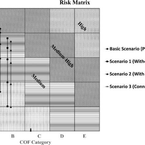 Risk Matrix Of Pv Nanogrid Implementation Download Scientific Diagram