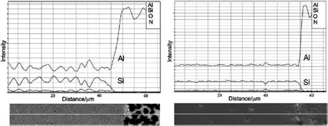 Linescan Analysis Of The Cross Section Of Sialon P Made From