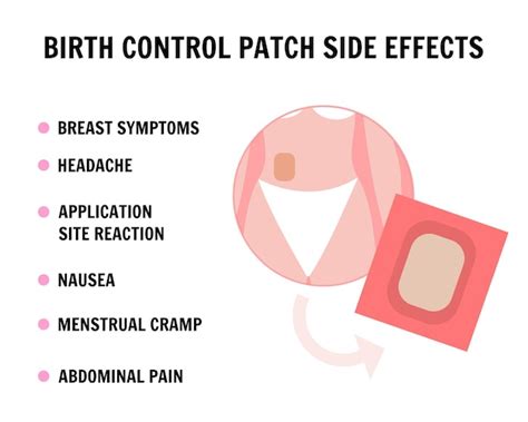 premium vector medical information birth control patch side effect in