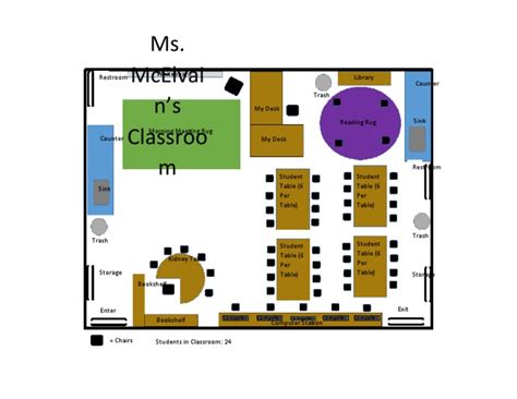 Finished Classroom Pdf