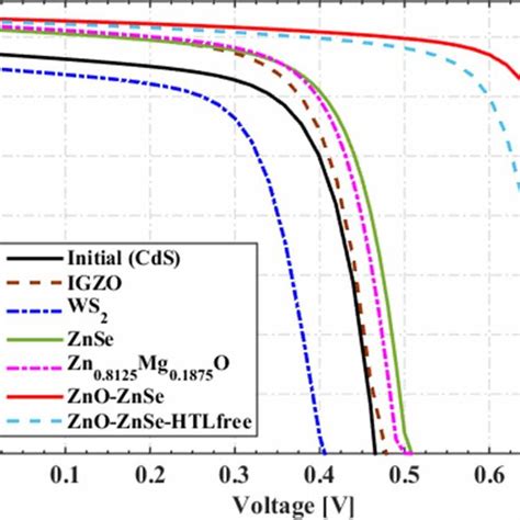 Scaps 1d Simulator Flowchart Indicating The Involved Input Parameters Download Scientific