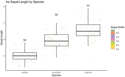 Ggpackets 老板，请将我的作图代码打包带走，谢谢！ 杭州善思耳医学科技有限公司