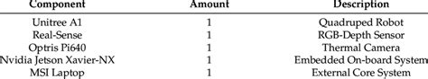 Evaluation Of The Neural Network Parameters Download Scientific Diagram