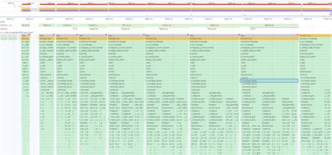 Bug Layout Engine Much Slower On Chrome · Issue 9515 · Bokehbokeh