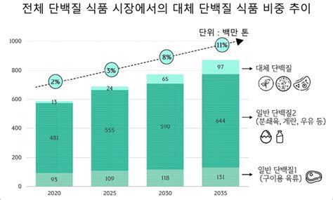 인쇄하기