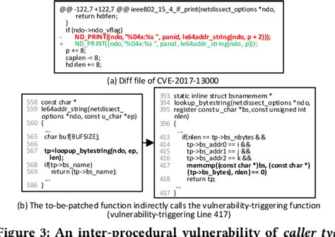 Figure 1 From On The Effectiveness Of Function Level Vulnerability Detectors For Inter