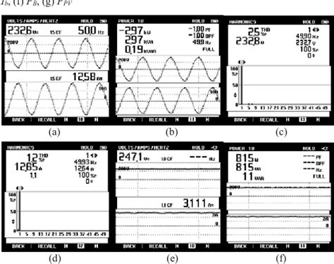 Figure 1 From An Implementation Of Solar Pv Array Based Multifunctional Ev Charger Semantic