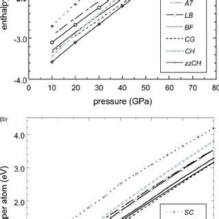 ͑ Color Online ͒ Phase Diagram Of Various Polymeric Nitrogen Phases