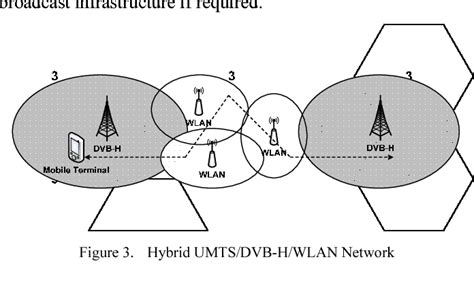 Performance Evaluation Of A Handover Model For Integrating Mobile Broadcast Technologies Within