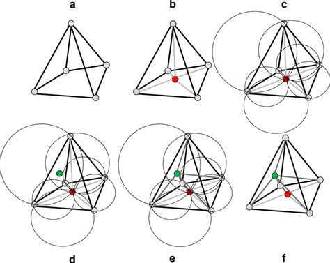 2d Projection Of Bowyer Watson Based 3d Delaunay Triangulation A Download Scientific Diagram