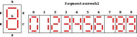 Digitaltechnik Entwurf von Verknüpfungsnetzen