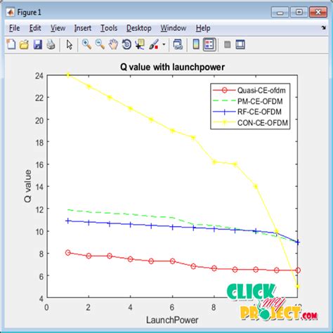 Spectrum Efficiency Improvement For Quasi Constant Envelope Ofdm