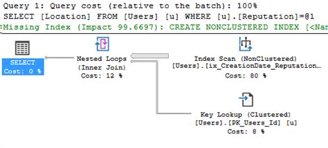 Dynamic Data Masking In The Execution Plan Arthur S Blog