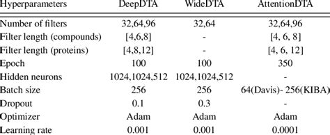 Summary Of Parameter Setting For String Representation Based Models Download Scientific Diagram