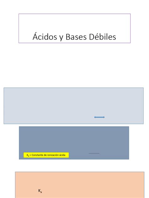 Ácidos Y Bases Débiles 2024 Pdf