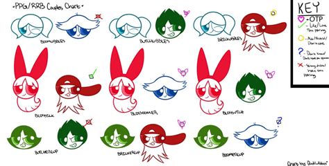 Ppg X Rrb Shipping Meme By Ninilene On Deviantart