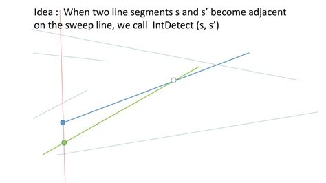 Intersection problem. - ppt download