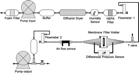 Air Filter Schematic Diagram Circuit Diagram