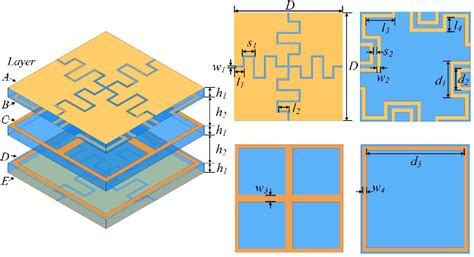 Figure 6 From Highly Selective Frequency Selective Surface With Ultrawideband Rejection
