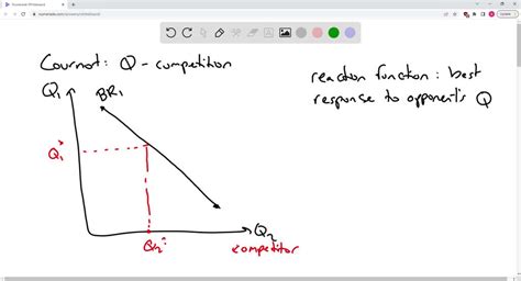 Solved Explain Why At A Cournot Equilibrium With Two Firms Neither