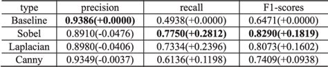 Table Iv From Accurate Glass Insulators Defect Detection In Power Transmission Grids Using