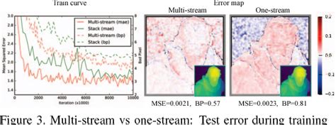 Figure 3 From Epinet A Fully Convolutional Neural Network Using Epipolar Geometry For Depth