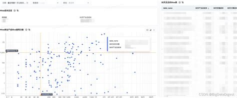火山引擎Dataleap治理实践如何降低数仓建设成本