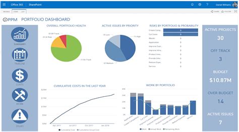 Project Insights Project Online