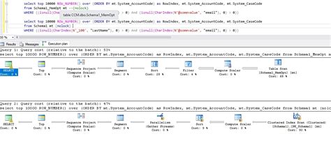 Sql Server In Memory Table Query Performance Database