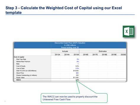 Discounted Cash Flow Analysis Example Dcf Model Template In Excel In