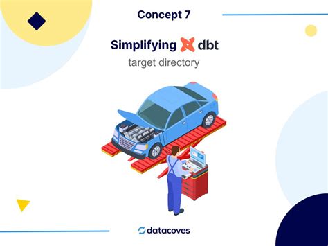 Datacoves On Linkedin Data Dbt Dbttarget