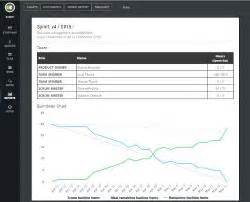 Best Practices For Sprint Review Meeting ScrumDesk Meaningful Scrum