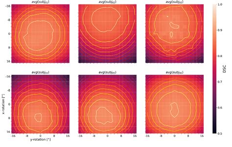 figure 6 from investigation of biases in convolutional neural networks