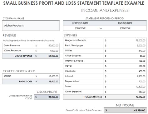 How To Write A Profit And Loss Statement Smartsheet
