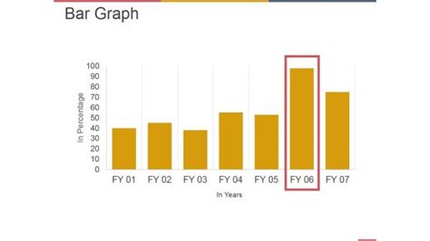 Bar Graph Ppt PowerPoint Presentation Summary Infographic Template