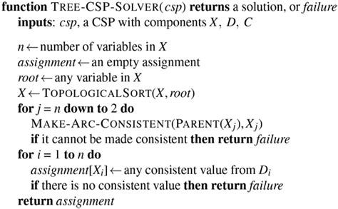 Adam Hartley Constraint Problem Structure