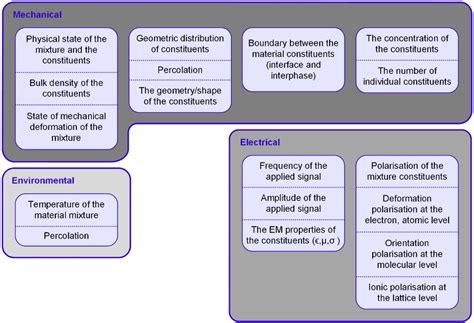 Figure 2 From Impact Of 3d Printing Infill Patterns On The Effective Permittivity Of 3d Printed