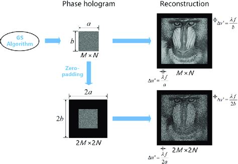 Schematic Diagram Of Reducing The Sampling Interval Of The Download Scientific Diagram