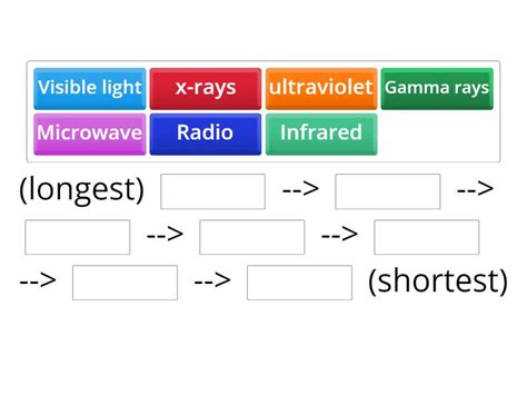 Electromagnetic Spectrum Complete The Sentence