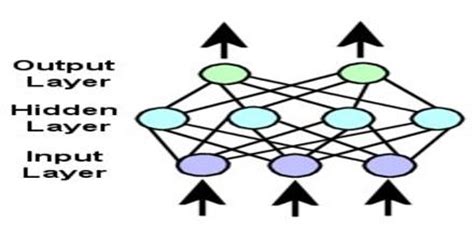Connectionism Assignment Point