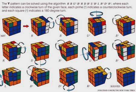 How To Solve A Rubik S Cube Easy Beginner Method Artofit