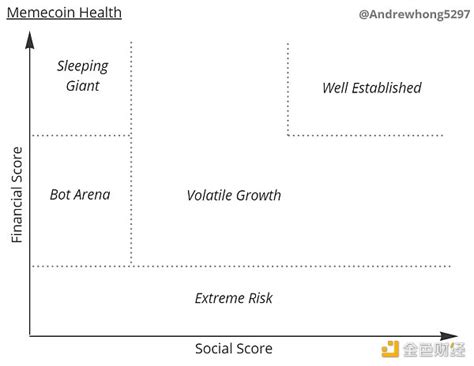 Analyzing The Current Meme Craze From The Perspective Of Community And