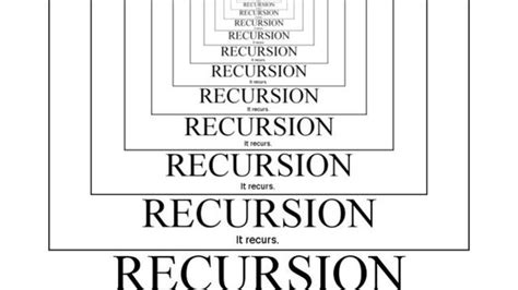Recursion Codemagic Problemsolving Learningjourney Programming