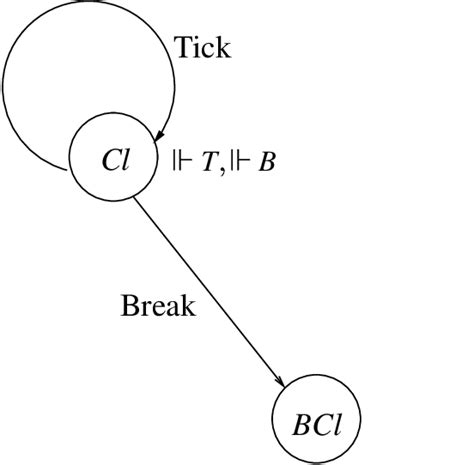 2 A Kripke Model For A Clock Download Scientific Diagram