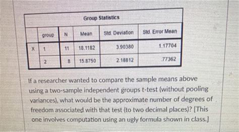 Solved Group Statistics Group N Mean Std Deviation Std