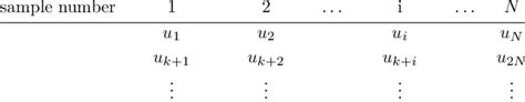 Possible Circular Systematic Samples Download Table