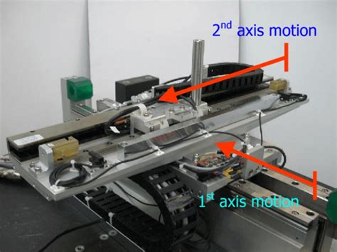What Is Linear Stage Theory At Henry Copeland Blog