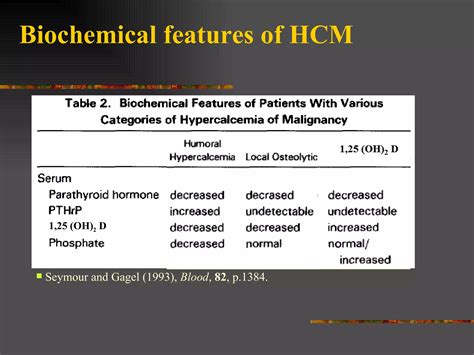 Hypercalcemia Of Malignancy Ppt