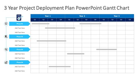 3 Year Project Deployment Plan Powerpoint Gantt Chart Ppt Templates